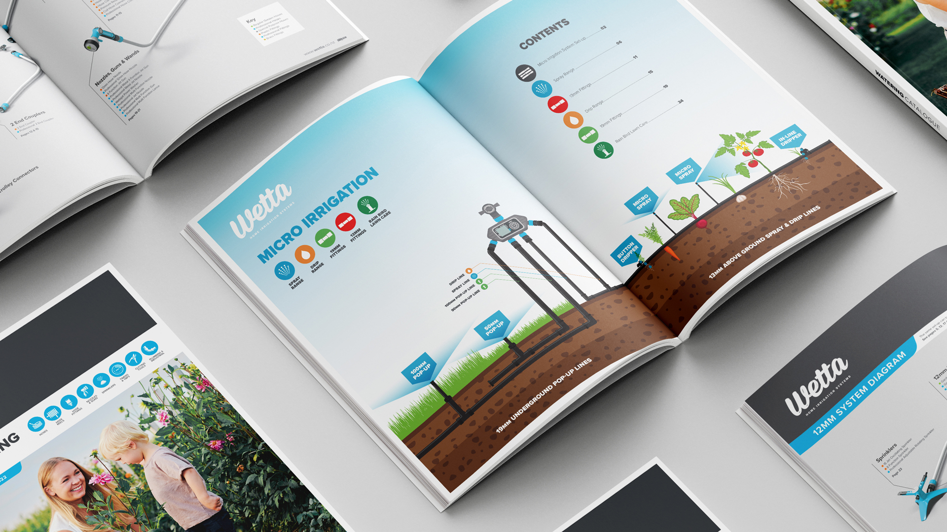 Wetta Industries - The Mark