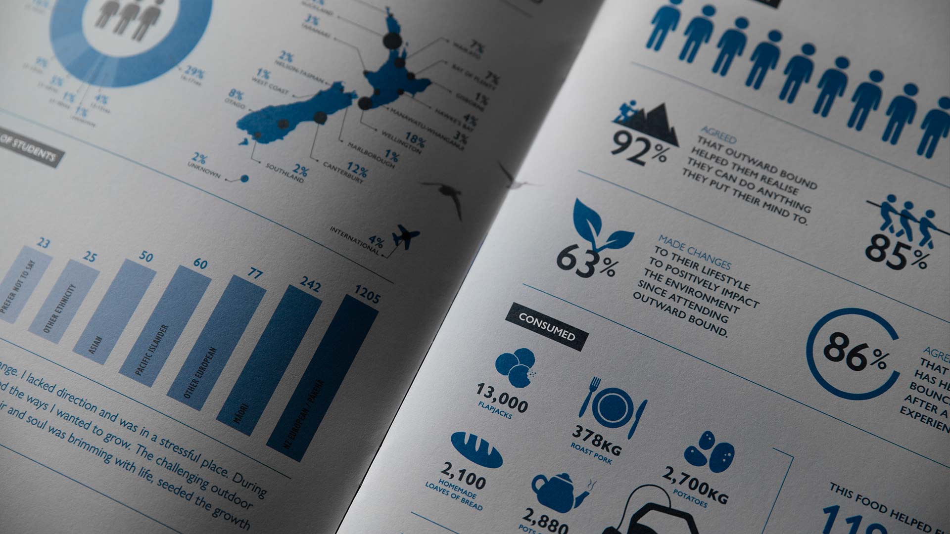 Outward Bound - The Mark